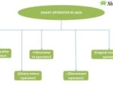 Operator In Java With Examples Abhi Android