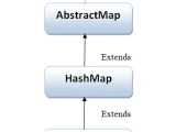 Linkedhashmap Tutorial In Java With Example Abhi Android