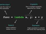 Understanding Lambda Functions