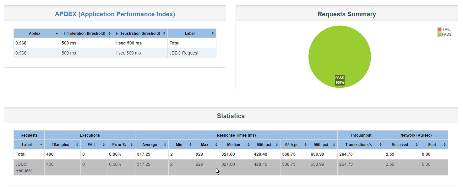 SQLite load test for concurrent transactions using JMeter and JDBC ...