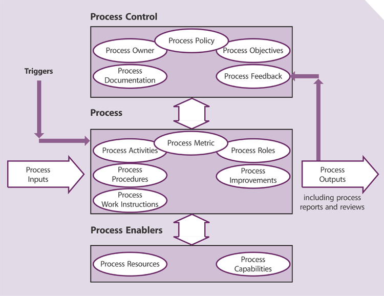 [DIAGRAM] Reference Model Itil Diagram - MYDIAGRAM.ONLINE