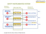What Is A Safety Instrumented System Abhisam