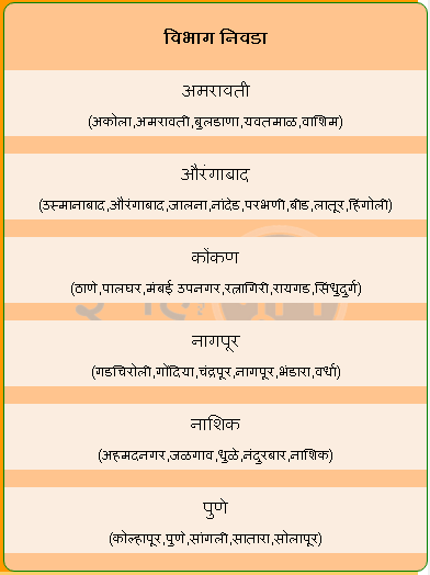 ऑनलाइन सातबारा कैसे देखे, कैसे डाउनलोड करे | Get 7/12 Utara Online