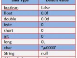 Java Tutorial Variables In Java Abode Qa