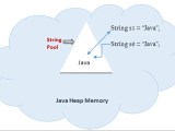 Java Tutorial Exploring String Class In Java Abode Qa