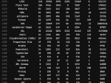 Lightning Fast Code Counting For Better Code Management Intelligence
