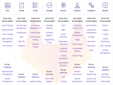 How To Overcome Toolchain Security Challenges With Gitlab