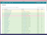 Gitlab