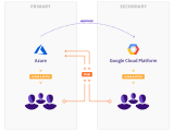 Gitlab Migration Case Study