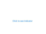 React Native Activityindicator To Show Progress During Time Taking Task
