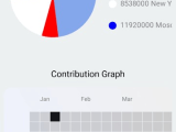 7 Type Of Graph Using React Native Chart Kit About React