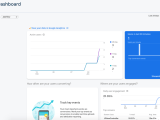 Add Firebase Analytics In React Native App React Native Firebase