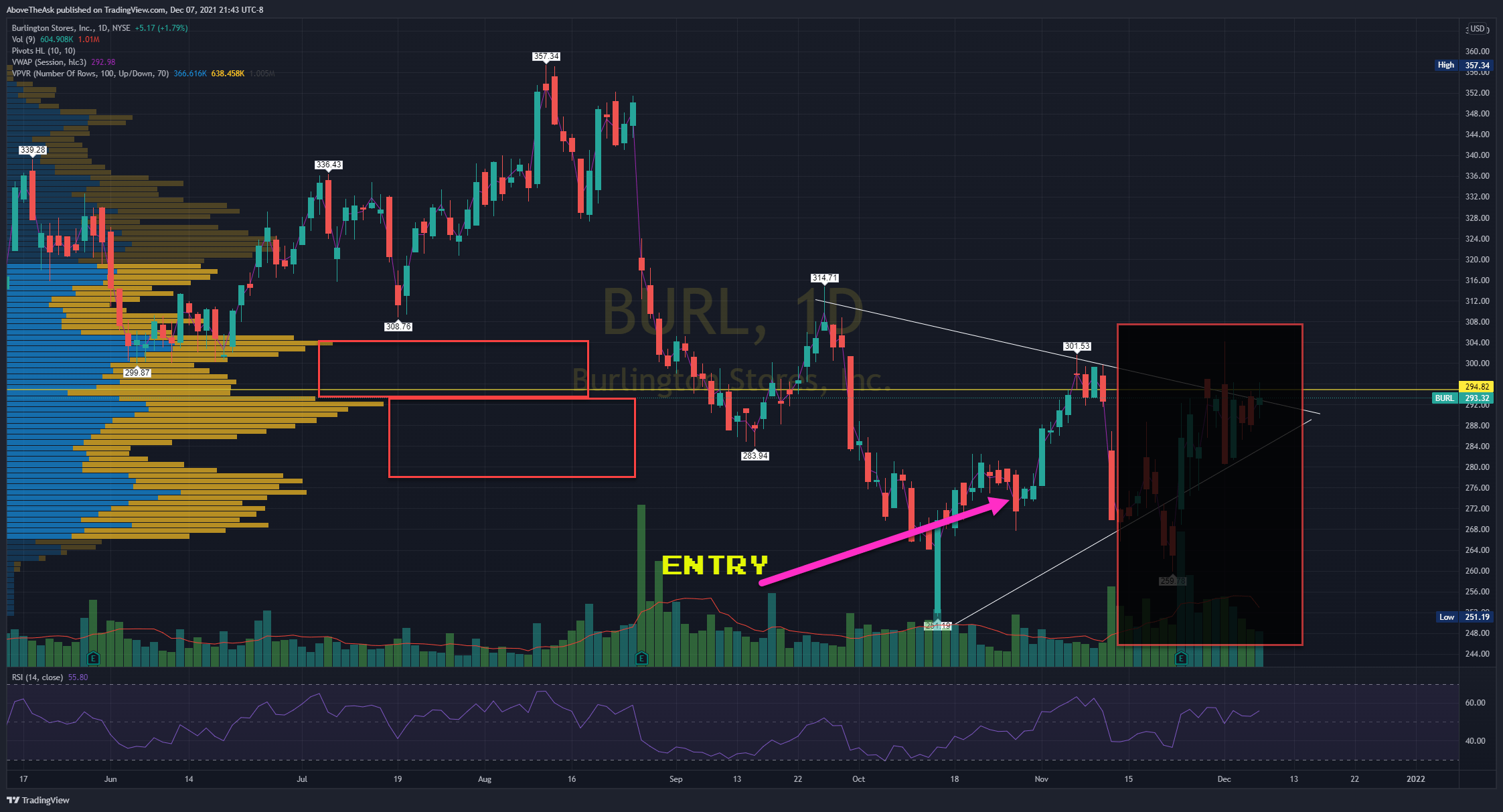 How I use volume profile with blackboxstocks flow to exit trades ...