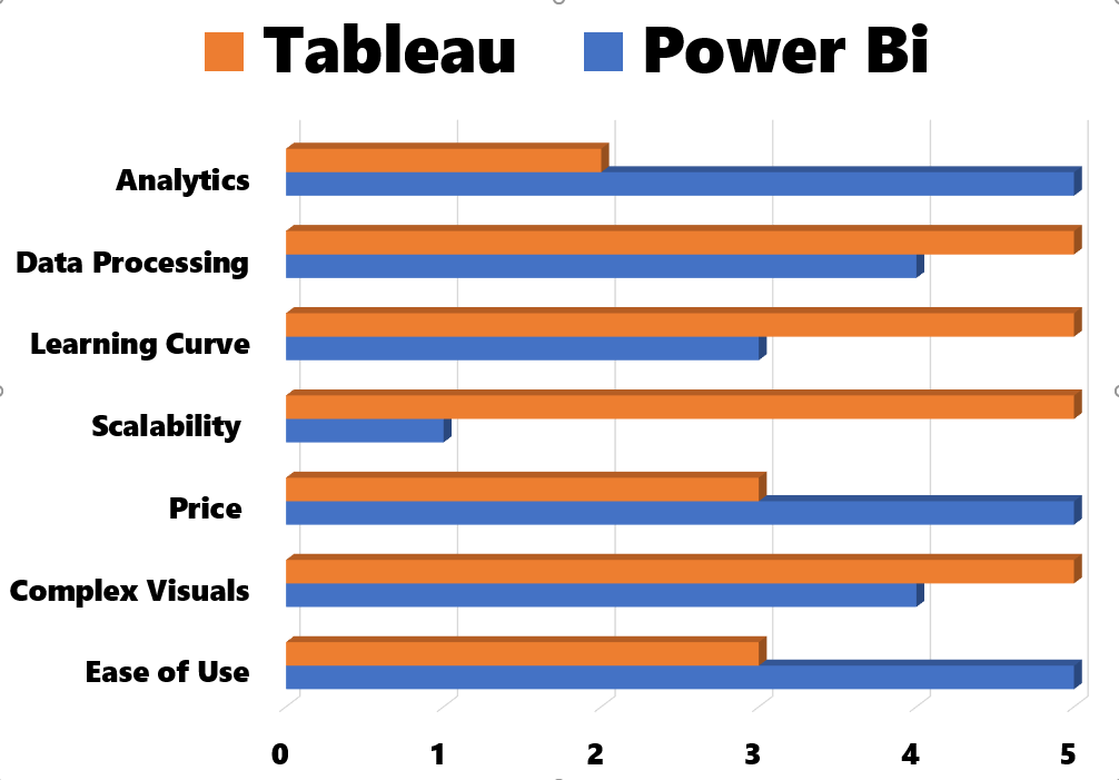 Tableau vs Public - AbsentData