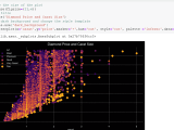 Create A Seaborn Scatterplot Absentdata