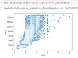 Create A Seaborn Scatterplot Absentdata