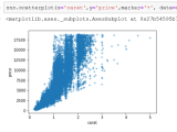 Create A Seaborn Scatterplot Absentdata