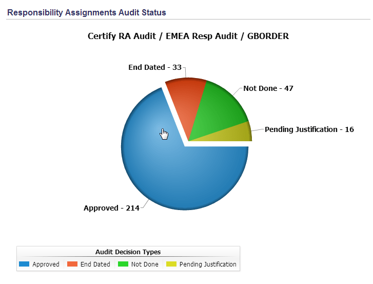 Absolute Technologies | GRC for EBS – Auditing, Certification, SOD Compliance, Responsibility ...