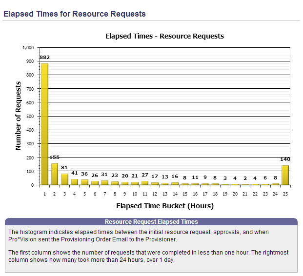 ProVision Resources | Absolute Technologies