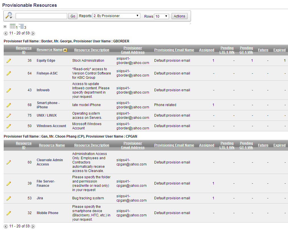 ProView for ProVision Resources | Absolute Technologies