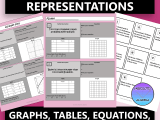 One Step Multiple Representations Absolute Algebra