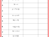 Simplifying Expressions With The Distributive Property Absolute Algebra