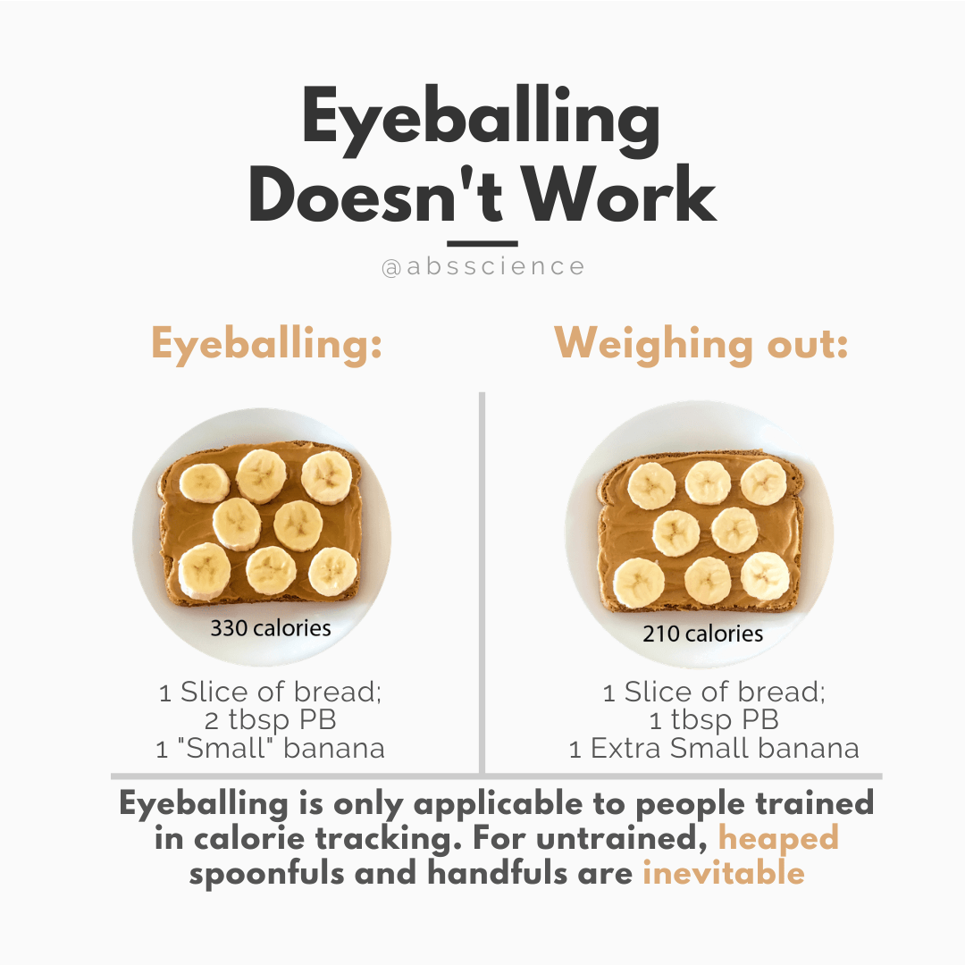Eyeballing-Doesn_t-Work | Abs Science