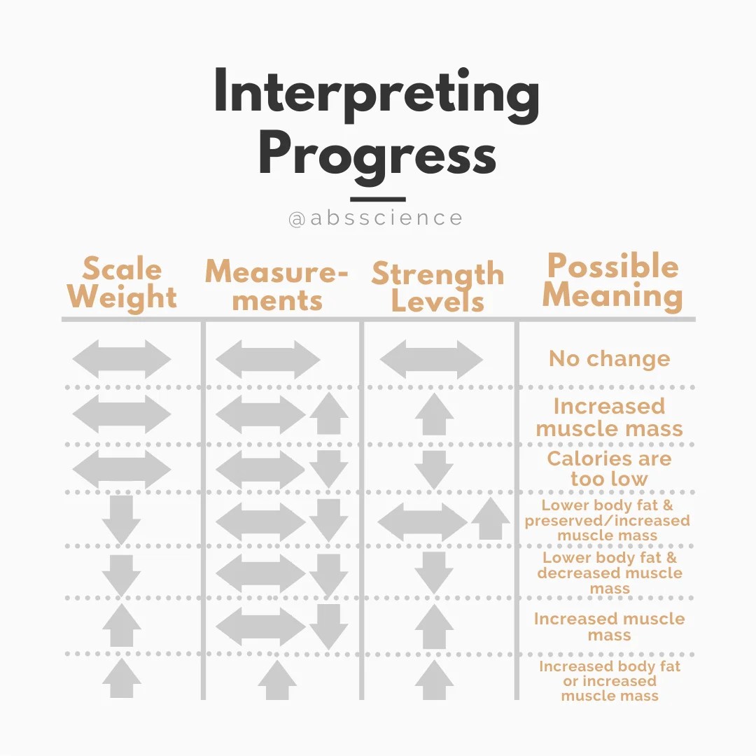 Interpreting-Progress | Abs Science