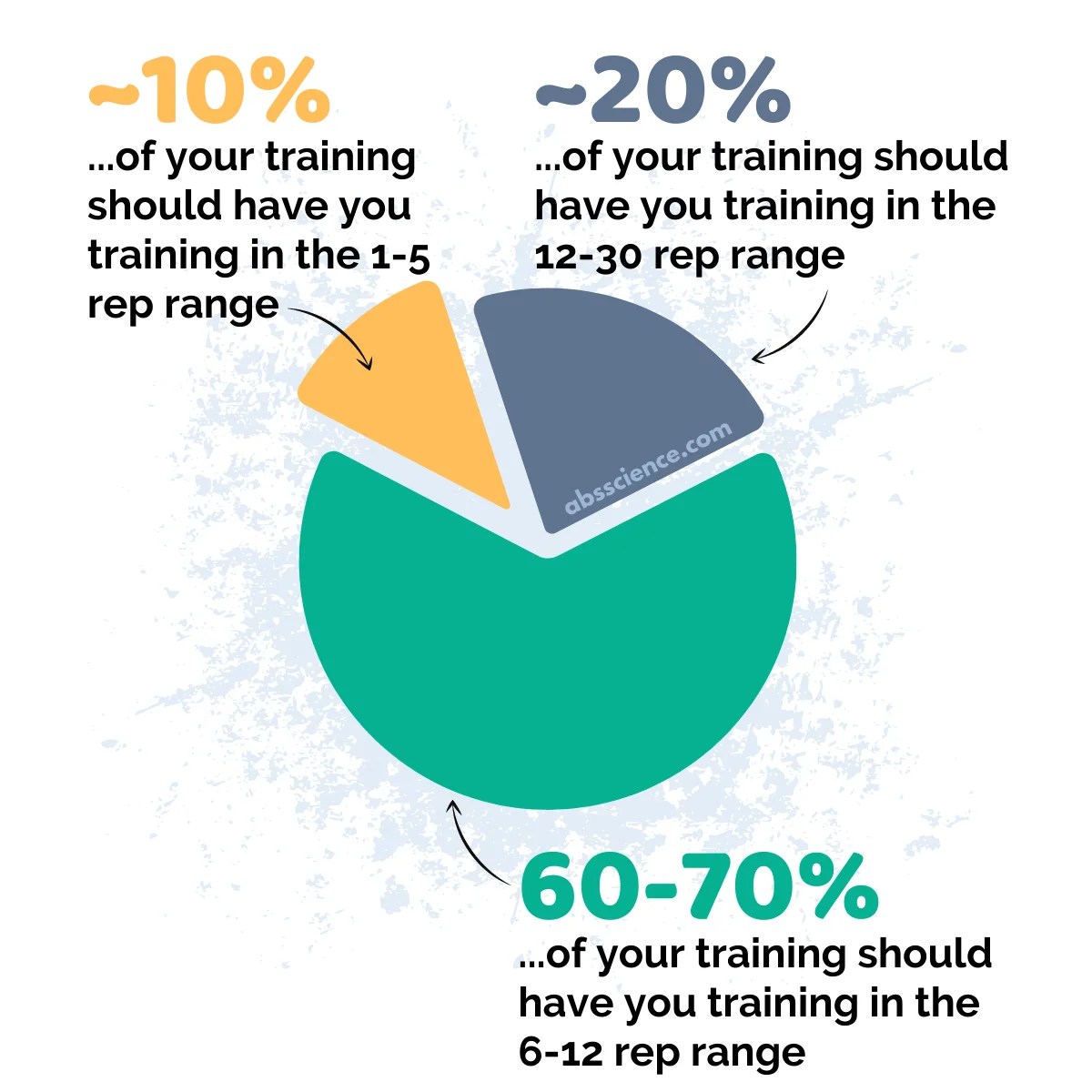 11 how heavy should you train | Abs Science