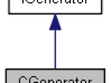 Simulationchain Cgenerator Class Reference