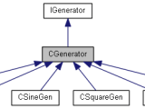 Simulationchain Cgenerator Class Reference