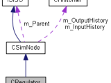 Simulationchain Cregulator Class Reference