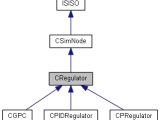 Simulationchain Cregulator Class Reference