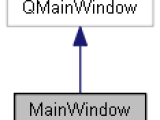 Simulationchain Mainwindow Class Reference