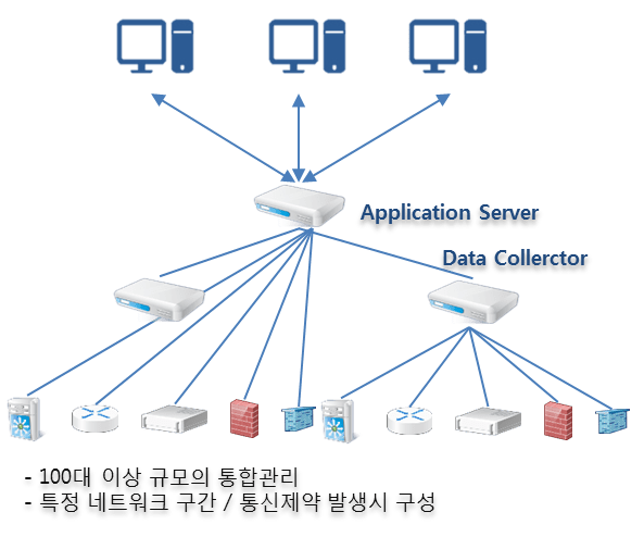 FIREMON – 에이바이트