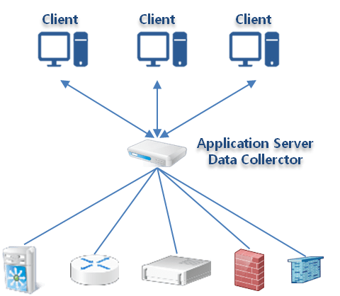 FIREMON – 에이바이트