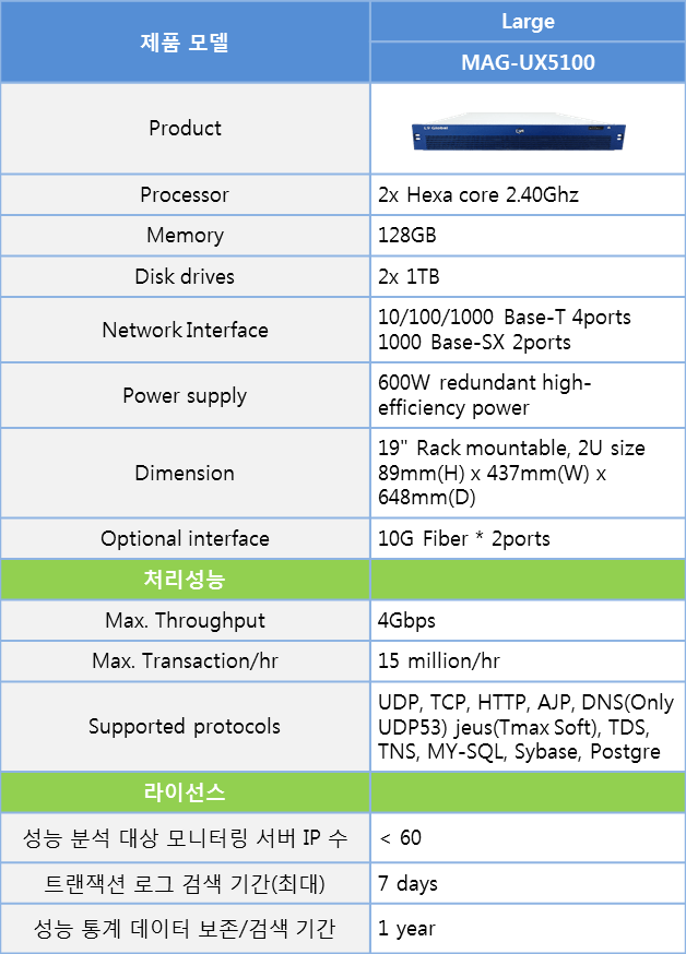 MAG-UX – 에이바이트