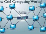 Grid Computing Projects Latest Grid Computing Projects