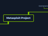 Using The Metasploit Framework Introduction To Metasploit