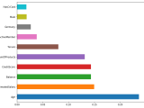 Vertabelo Academy Blog Customer Churn Prediction With Python