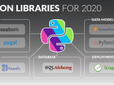 Vertabelo Academy Blog 13 Top Python Libraries You Should Know In 2020