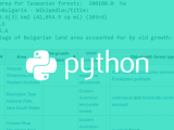 Python Automation Project Scraping Tabular Data Zenva Academy