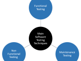 Ultimate Guide To The Advantages And Disadvantages Of Software Testing