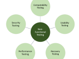 Ultimate Guide To The Advantages And Disadvantages Of Software Testing