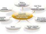 Accelerated Learning The Method