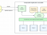 Chapter 1 Composable For Node Js