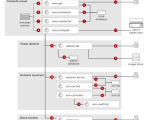 How The Openstack Instance Process To Launch In Ovn Integrated
