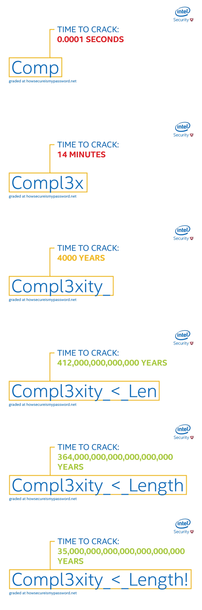 The Power of Length in Your Password - Access 2 Learn