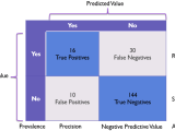 Interpreting Confusion Matrixes Accessible Ai