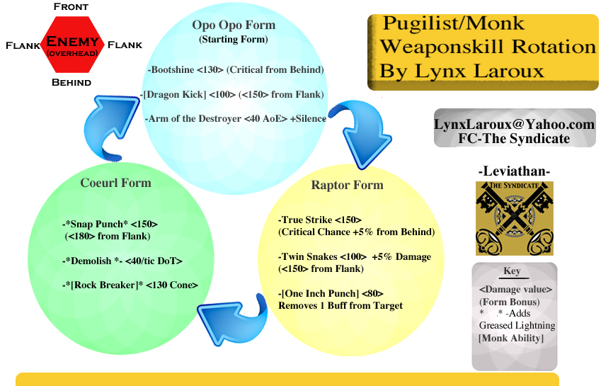 FFXIV: Monk and Pugilist - Fists of Fury - Accomp.me